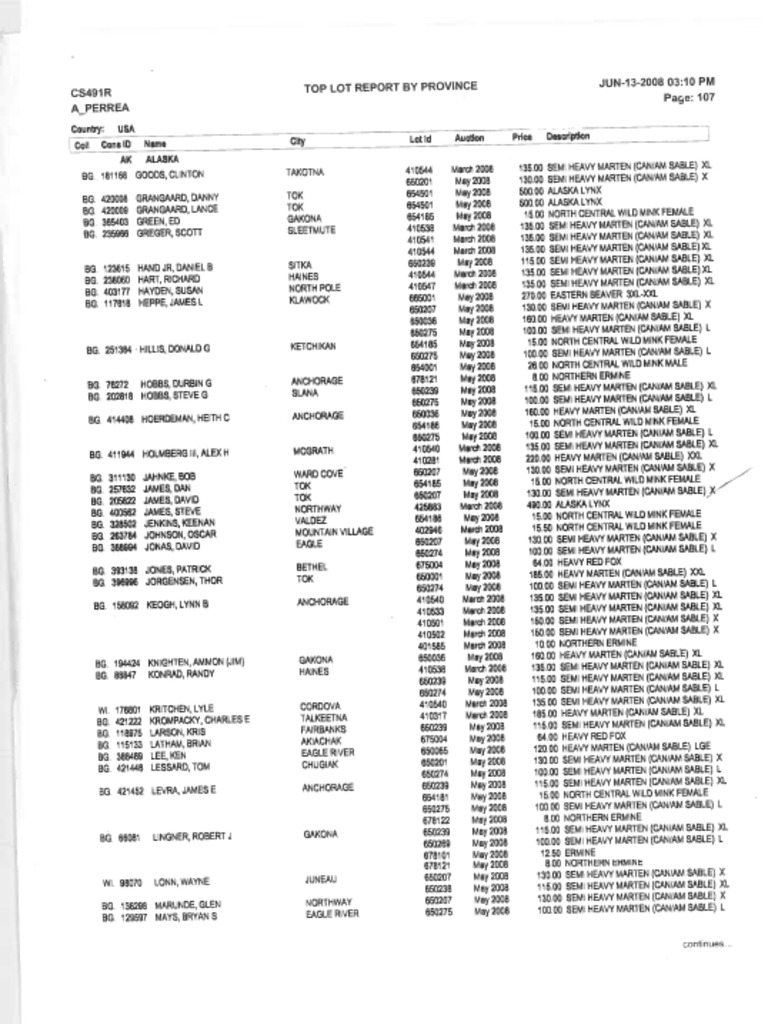 Leaked Fur Trapper List: Over 1,000 Wild Fur Trappers | PDF | Mammals ...