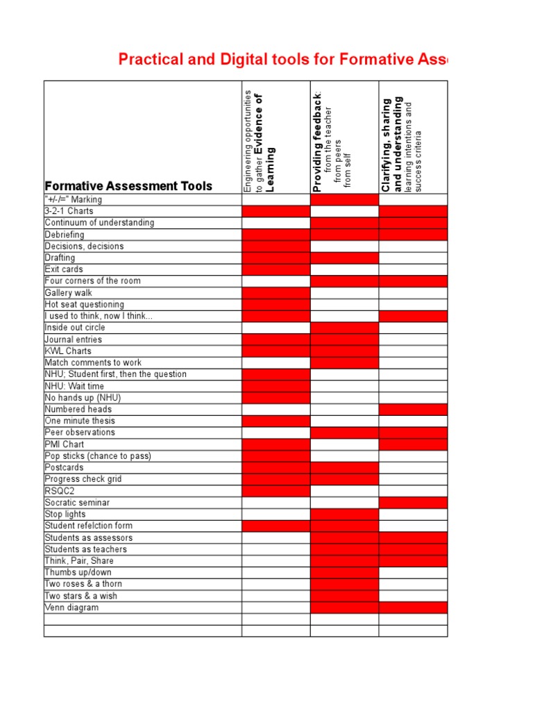 Formative Assessment Tools 2019 | PDF | Question | Rubric (Academic)