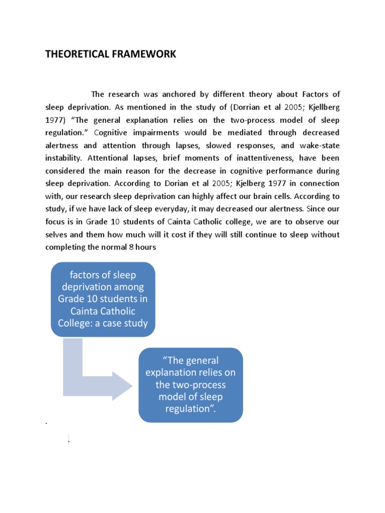 Theoretical Framework: Factors of Sleep Deprivation Among Grade 10 ...