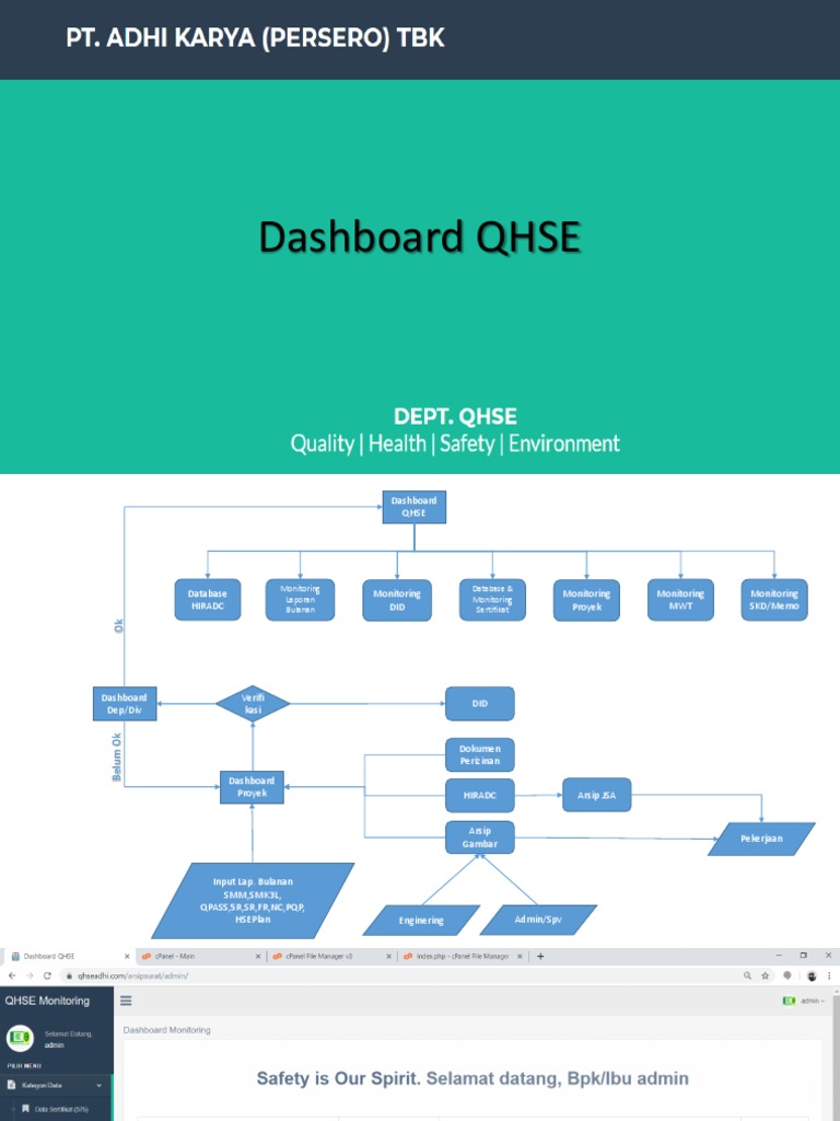 QHSE Dashboard Overview and Monitoring | PDF