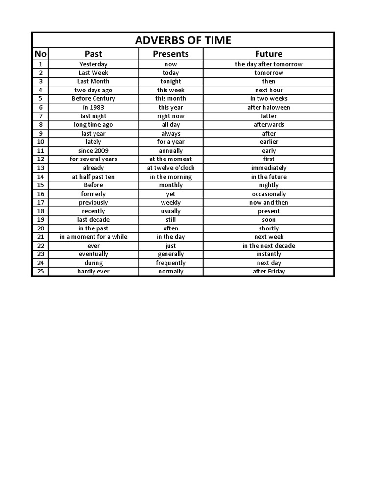 Adverb of Time | PDF