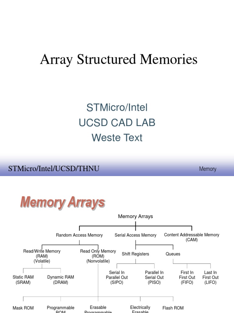 Lecture 12 Sram | PDF | Random Access Memory | Read Only Memory