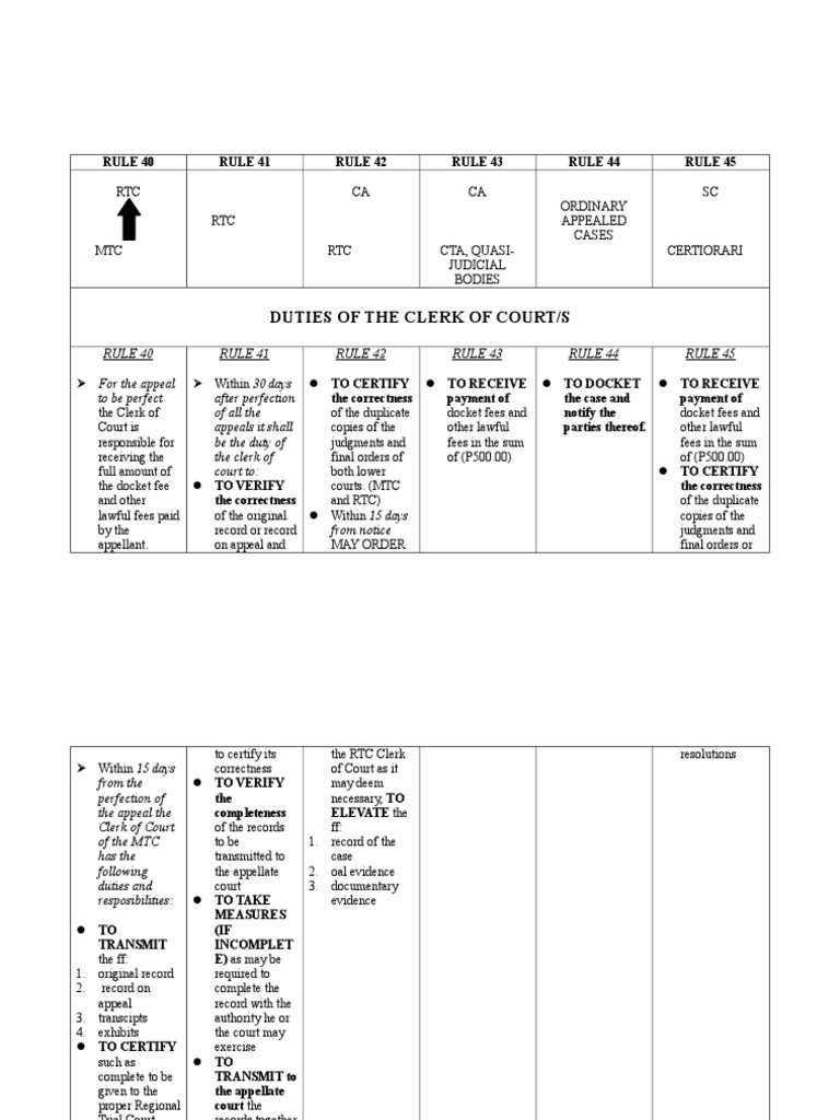 Duties of The Clerk of Court/S: Rule 40 Rule 41 Rule 42 Rule 43 Rule 44 ...