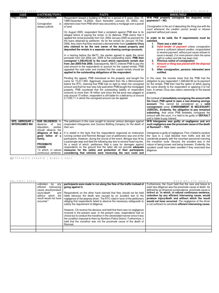 Case Doctrine Topic Facts Issue Held Pdf Negligence Foreclosure