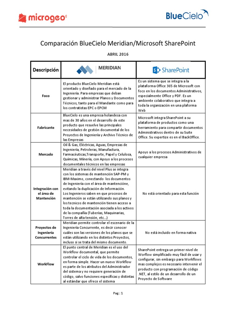 Comparación Meridian SharePoint PDF | PDF | Biblioteca (informática ...