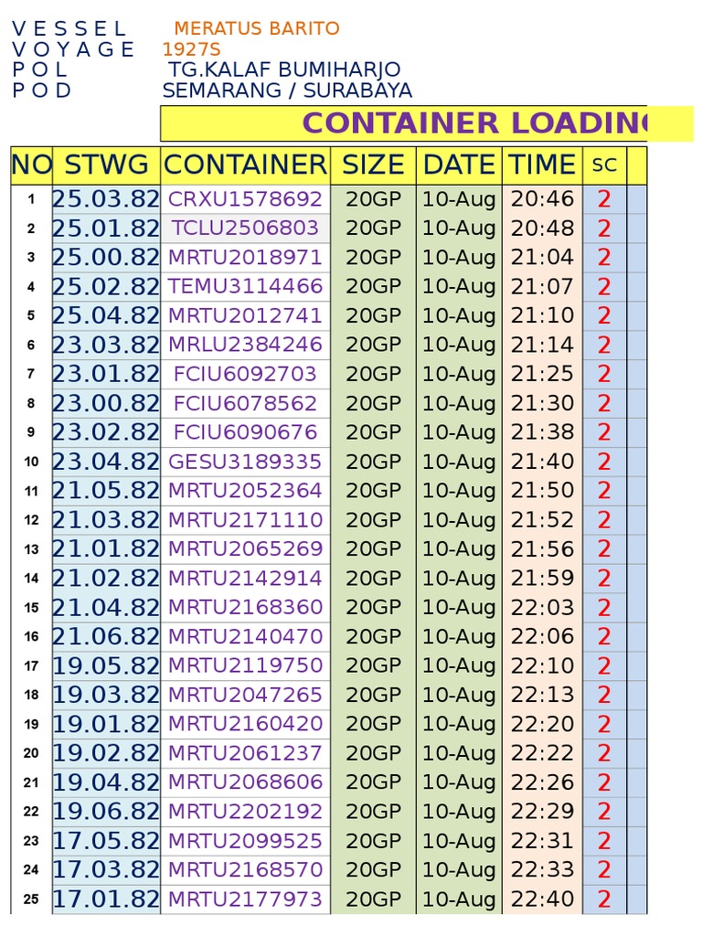 Container Loading List for Meratus Barito | PDF | Shipping