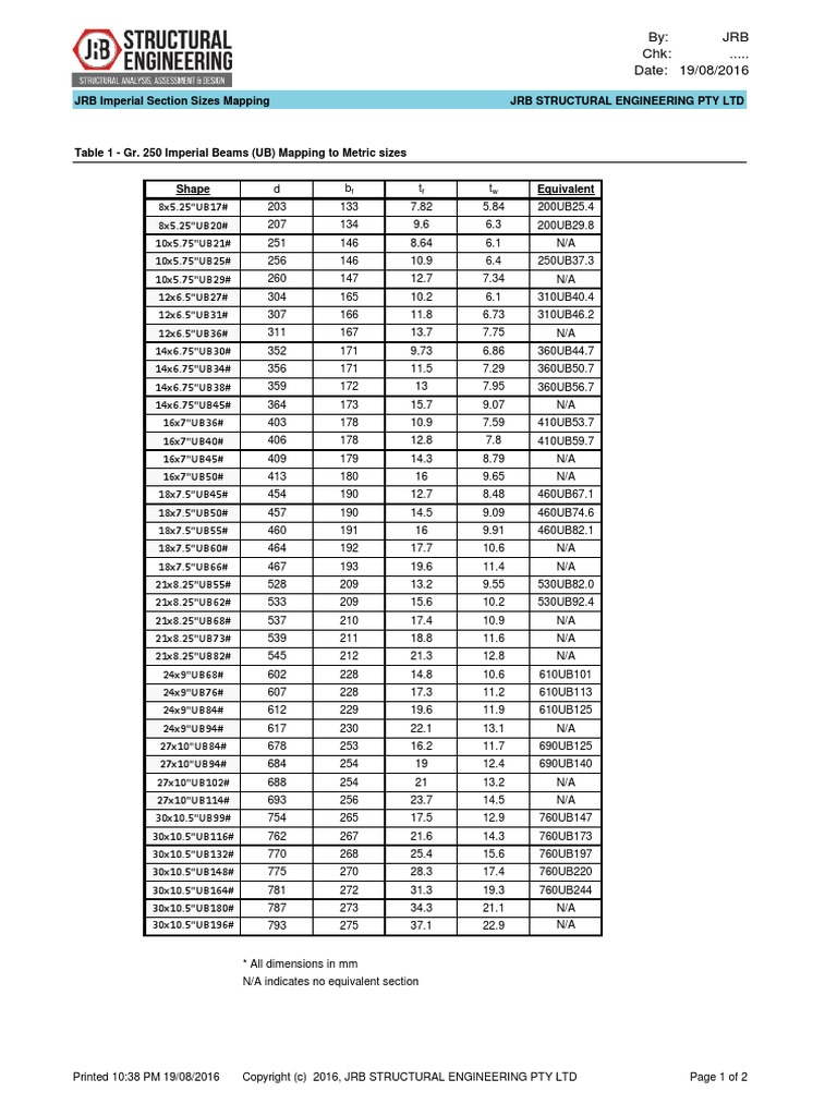 JRB Imperial Section Sizes Mapping PDF | PDF | Naval Warfare | U Boats