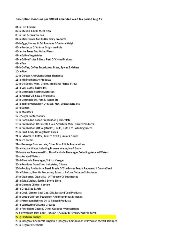 PCT & HS Codes | PDF | Textiles | Yarn
