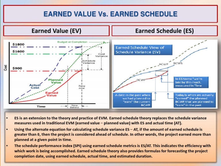 Earned Value Vs Earned Schedule | PDF