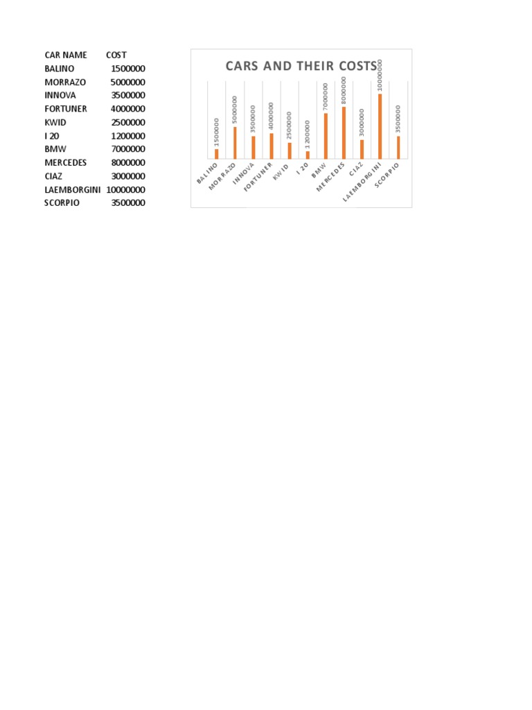 Car Names and Prices List | PDF