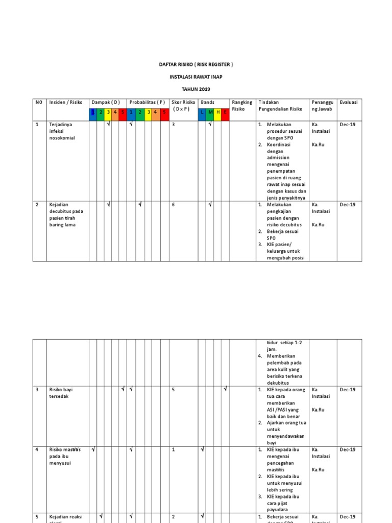 Assesmen Risiko Rawat Inap 2019 | PDF