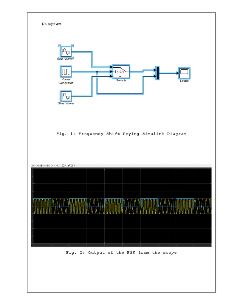 Simulink Pdf Transmitter Modulation