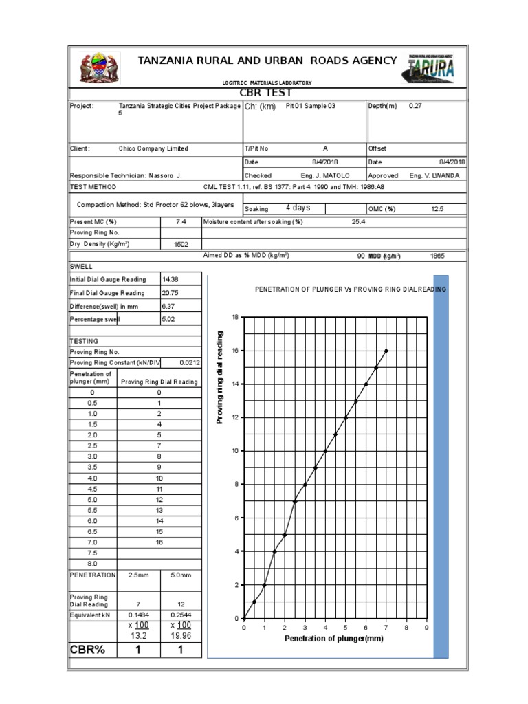 CBR Empty Form | PDF | Outdoor Recreation | Hobbies