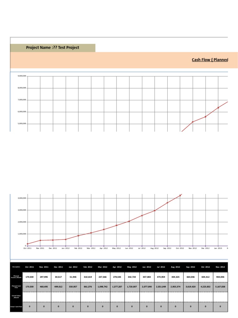 Cash Flow Histogram | PDF | Business