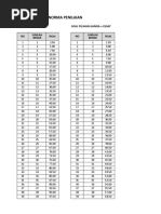 10 Items 15 Items 20 Items 25 Items: Transmutation Table | PDF