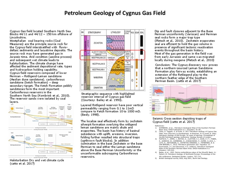 Petroleum Geology of Cygnus Gas Field | Download Free PDF | Petroleum ...