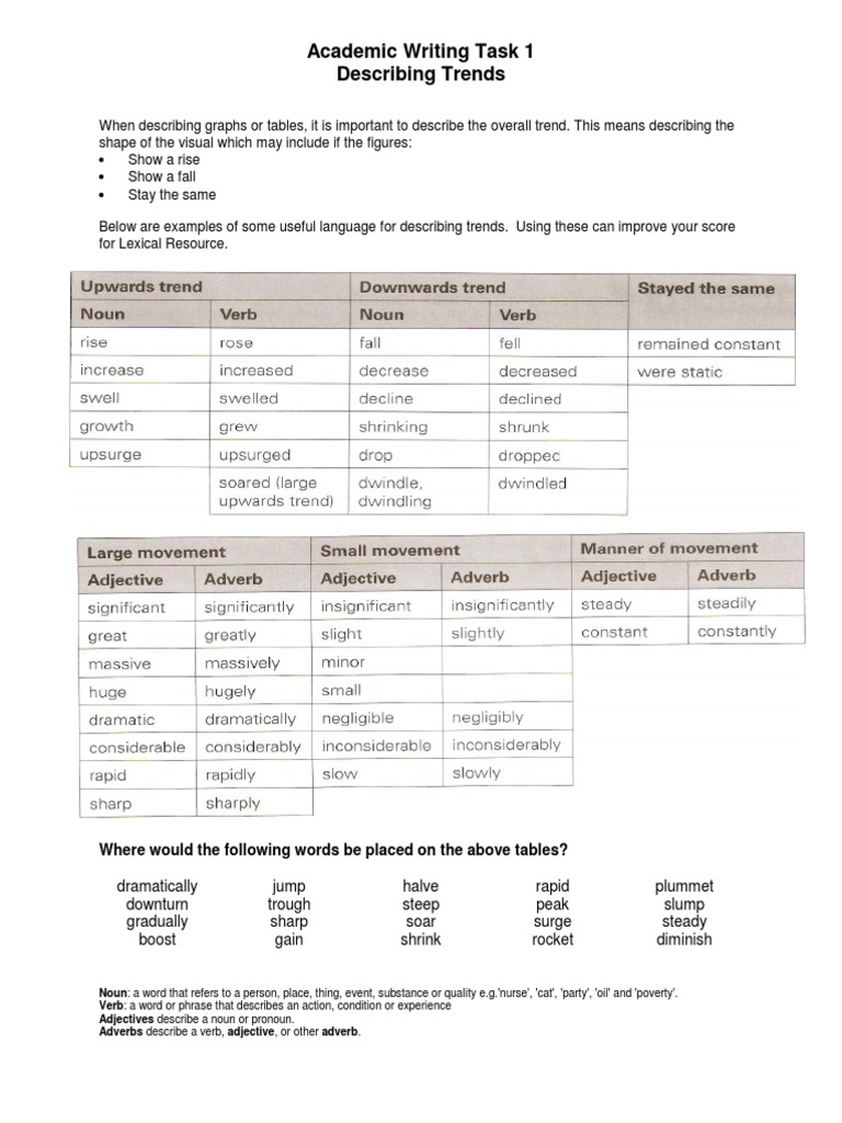 Academic Writing Task 1 Describing Trends | PDF