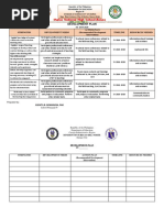 Classroom Observation Forms 2024 2025 | PDF | Learning | Teachers