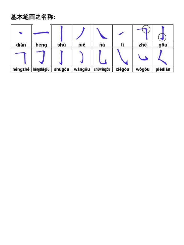 Héngzhé Héngzhégōu Shùgōu Wāngōu Shùwāngōu Xiégōu Wògōu Piědiǎn | PDF ...