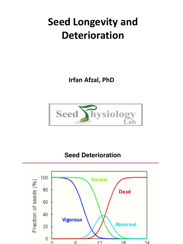 Seed Longevity and Deterioration | PDF | Mitochondrion | Relative Humidity
