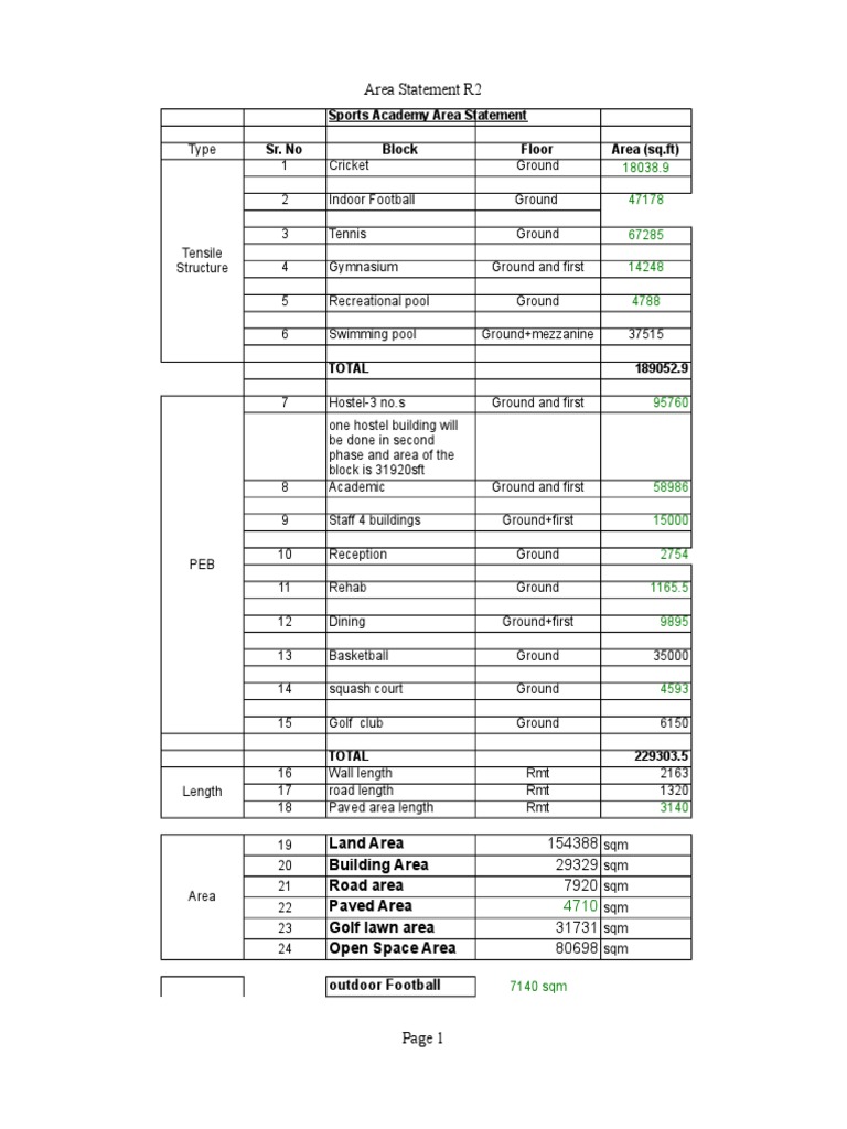 Area Statement R2: Sports Academy Area Statement Sr. No Block Floor Area (SQ - FT) | PDF ...