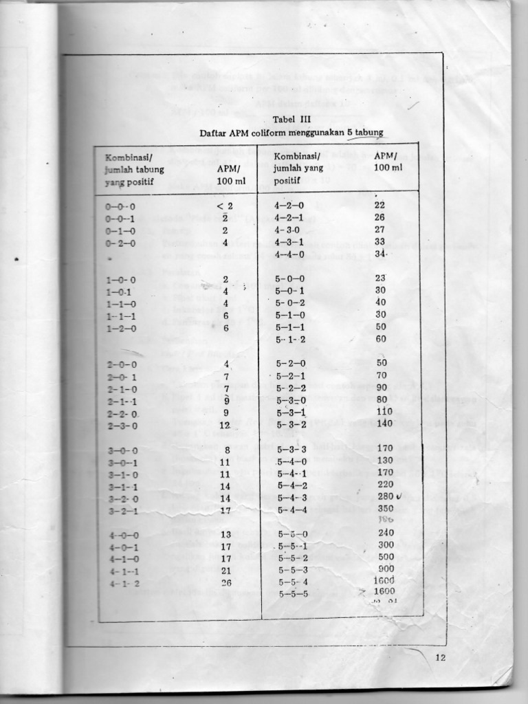 Tabel APM 5 PDF | PDF