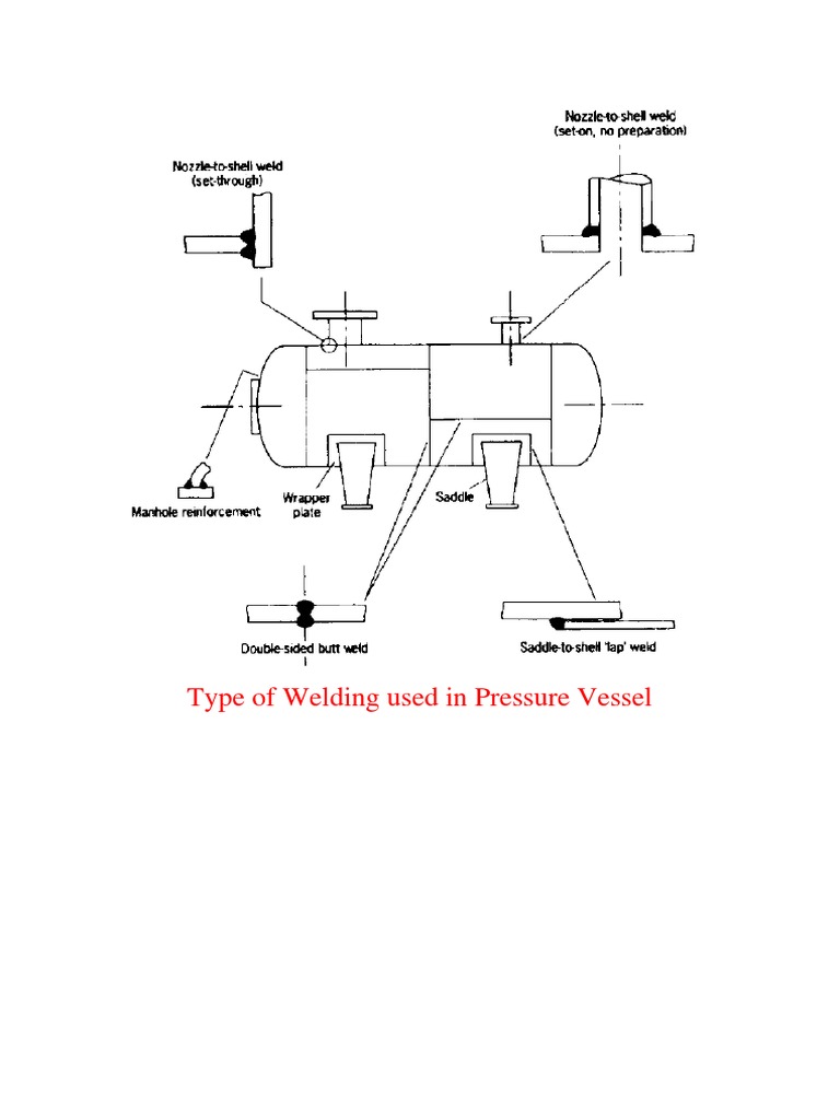 Type of Welding Used in Pressure Vessel | PDF