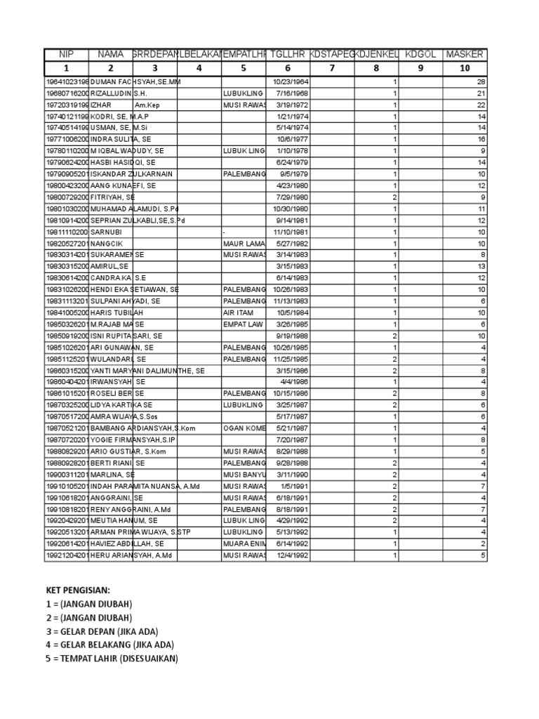 Form Untuk PNSD | PDF