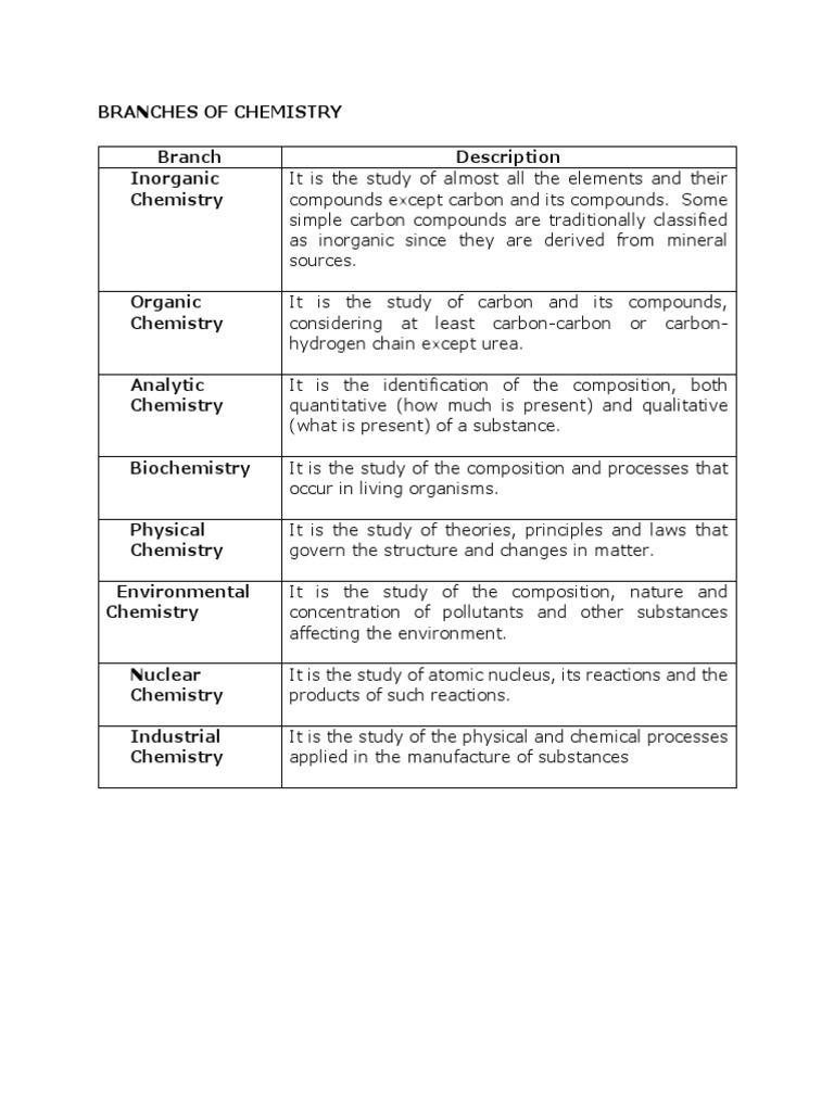 Branches of Chemistry Branch Description Inorganic Chemistry | PDF