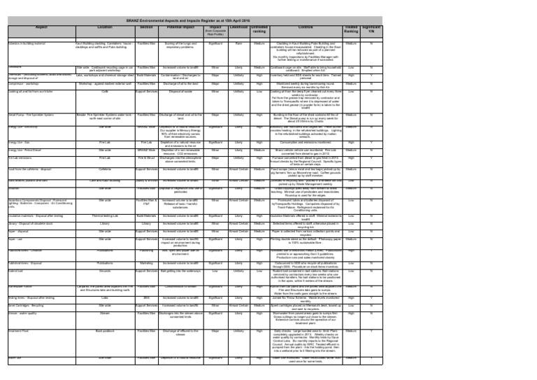 Aspects and Impacts Register 160415 | Waste Management | Recycling