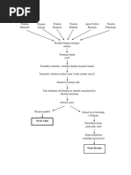 Pathway Hipovolemia | PDF