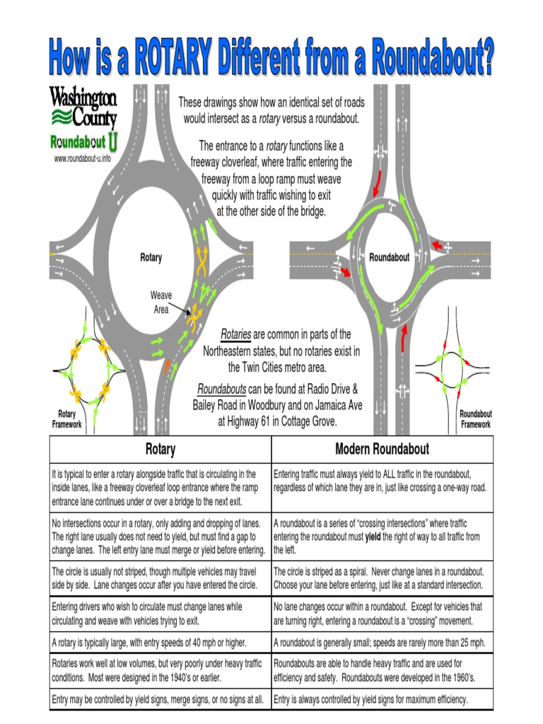 Roundabout vs. Rotaries | PDF | Interchange (Road) | Traffic