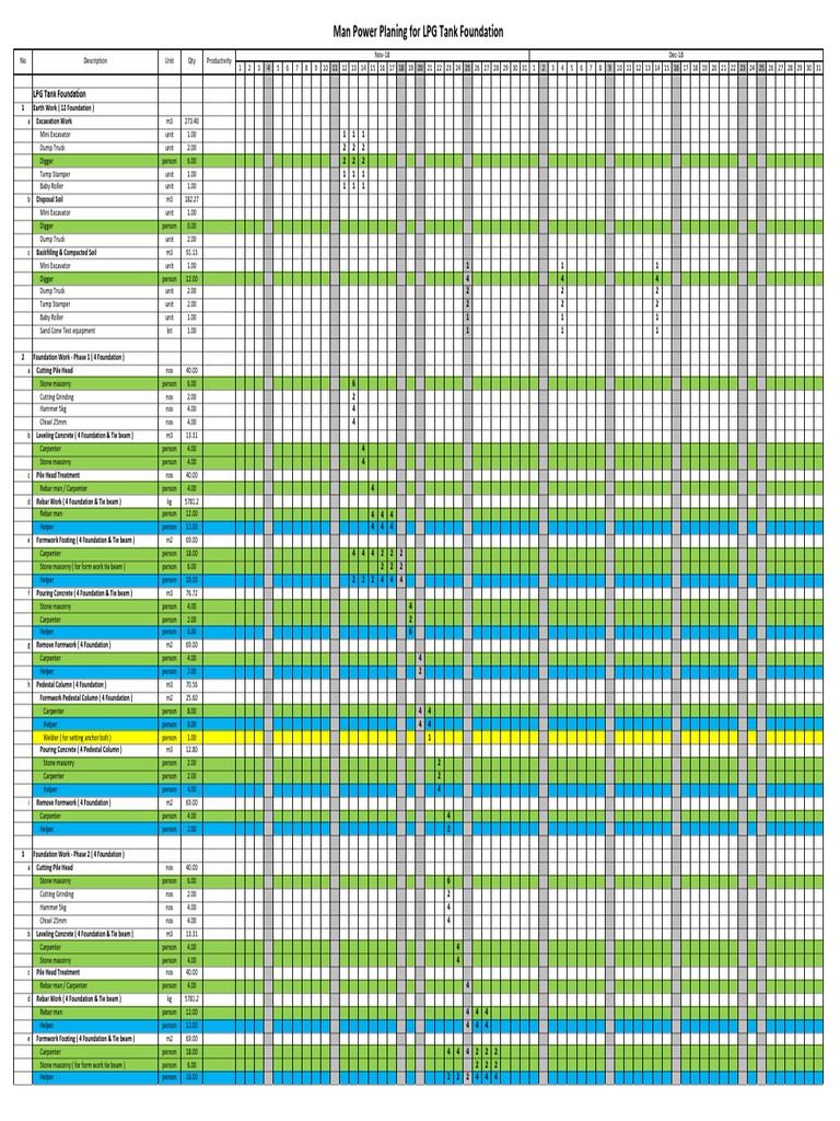 Man Power Planning | PDF | Foundation (Engineering) | Masonry