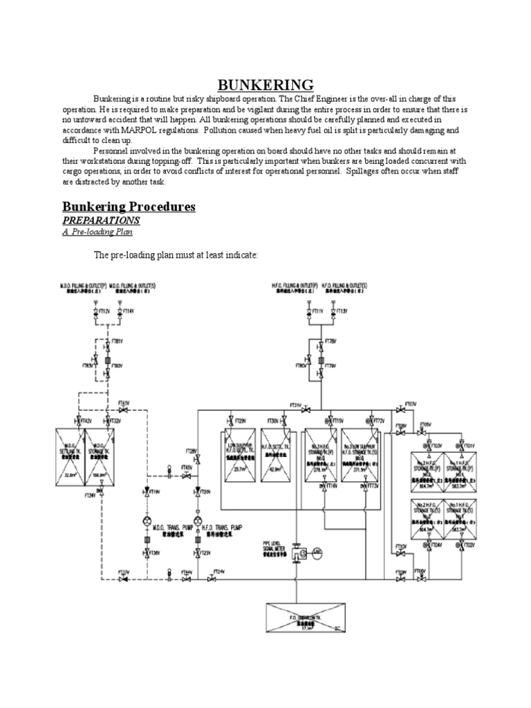 Bunker Ing | PDF | Fuel Oil | Valve