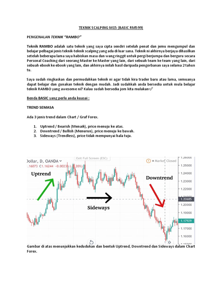 Basic Forex Scalping | PDF