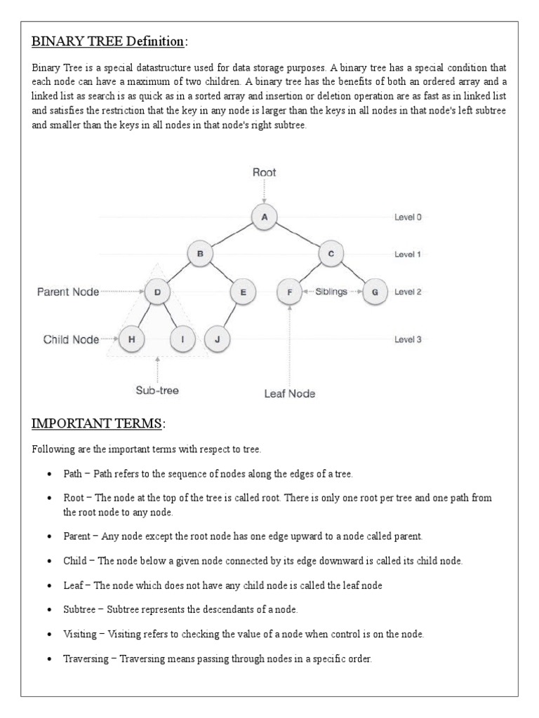 Tree Represents Wps Office Pdf Information Retrieval Algorithms And Data Structures