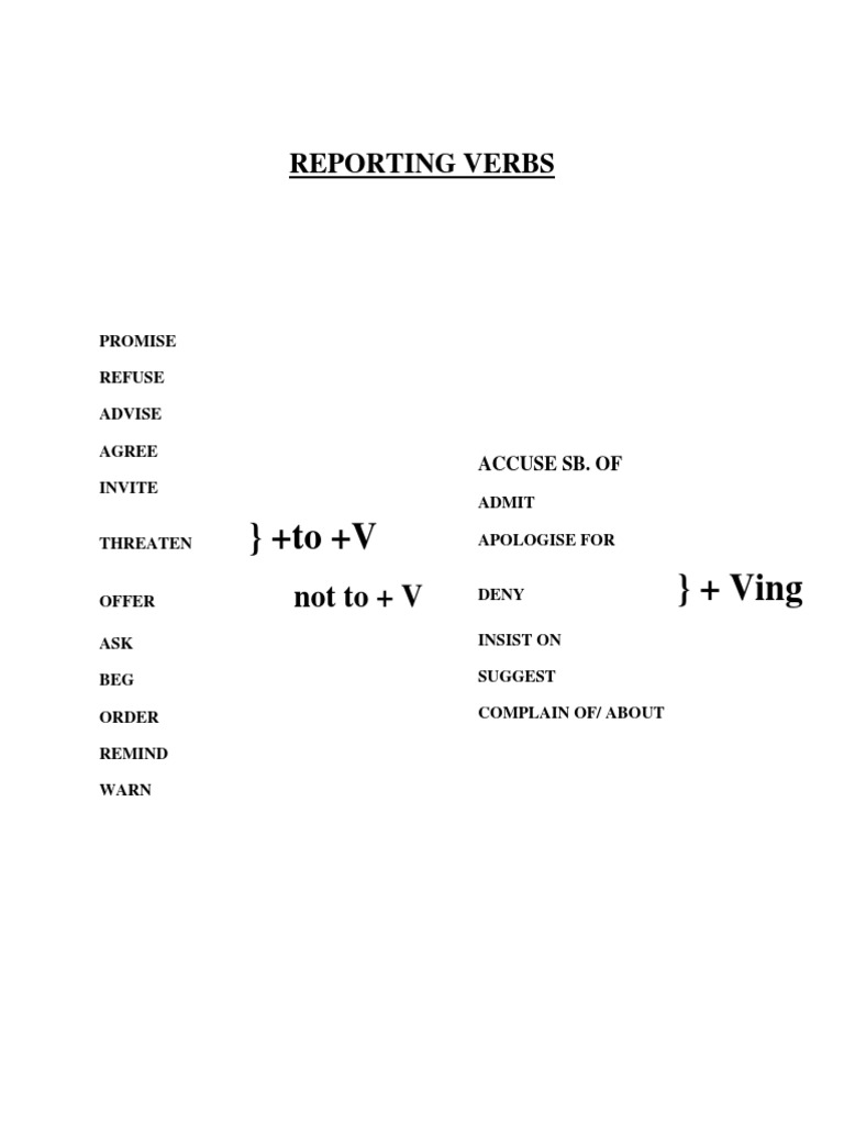 ) +to +V) + Ving: Reporting Verbs | PDF