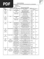 Core Measure: Functional Gait Assessment (FGA) | PDF | Horse Gait ...