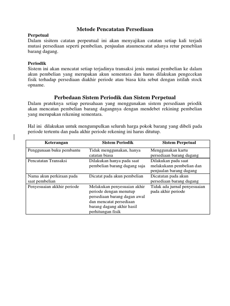 Metode Pencatatan Persediaan | PDF