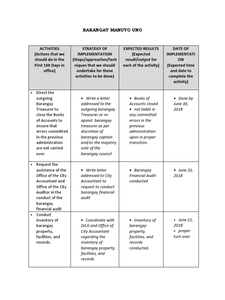 1 Bagad Template For Barangays | PDF | Budget | Audit