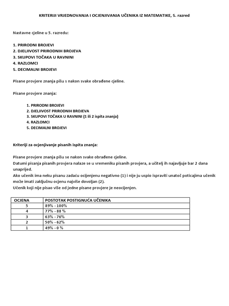 Kriteriji Vrednovanja I Ocjenjivanja Za Matematiku v. Razred 2016.2017 | PDF