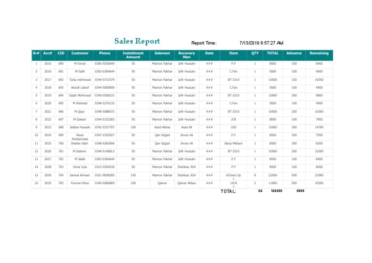 Sales Report | PDF
