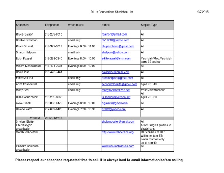 Shadchanim List | PDF