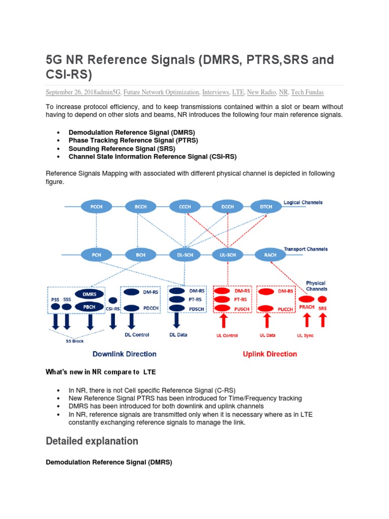 5g Nr Reference Signals (Dmrs, Ptrs,Srs and Csi-rs) | Mimo | Physical Layer Protocols