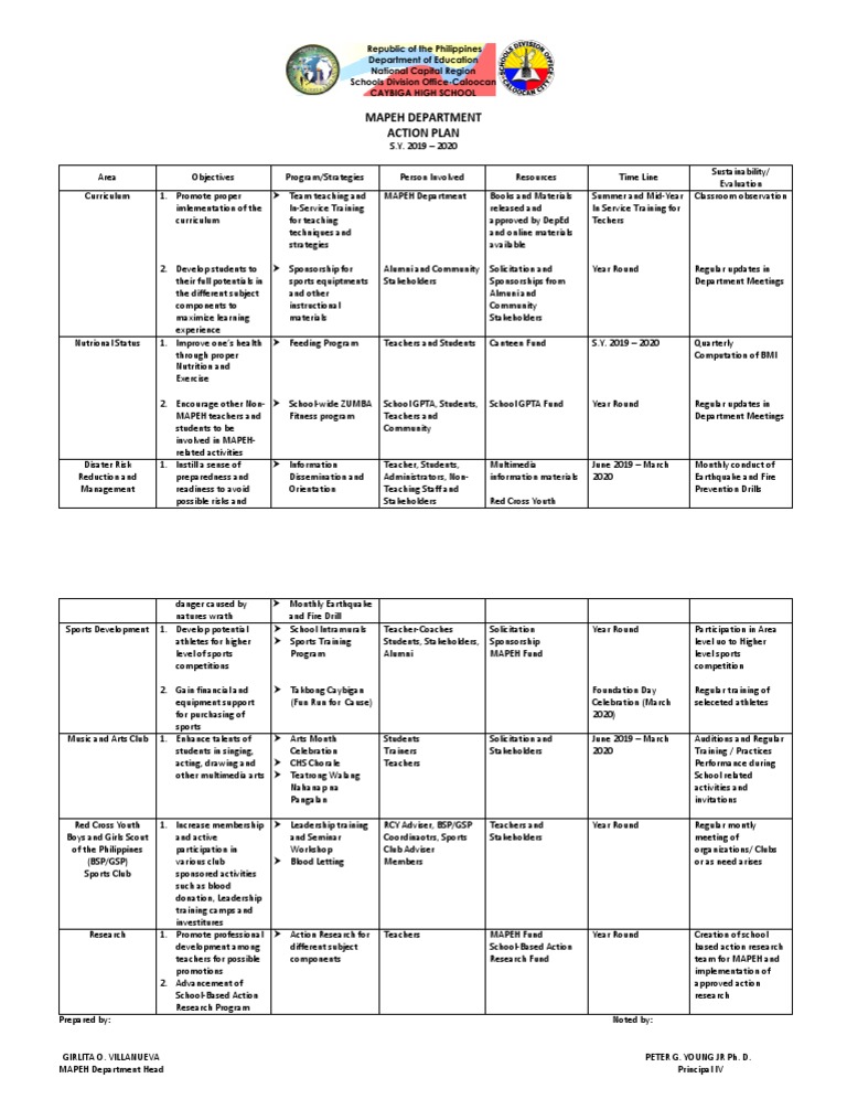 Mapeh Department Action Plan | PDF | Teachers | Sports