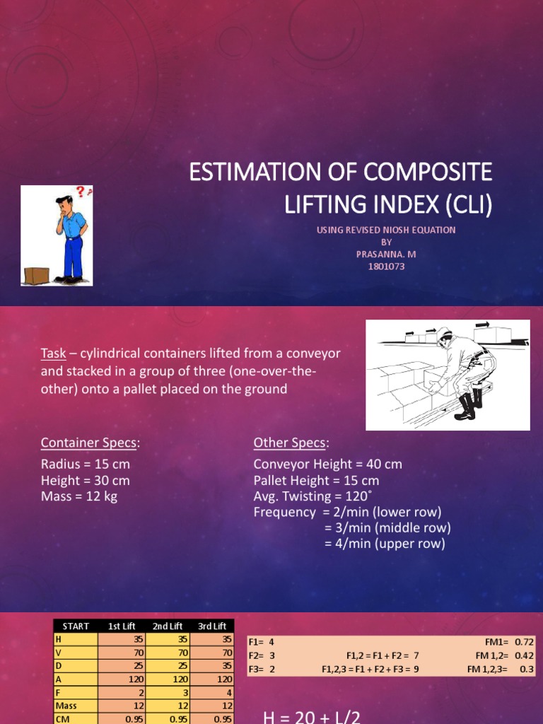 Estimation of Composite Lifting Index (Cli) : Using Revised Niosh ...