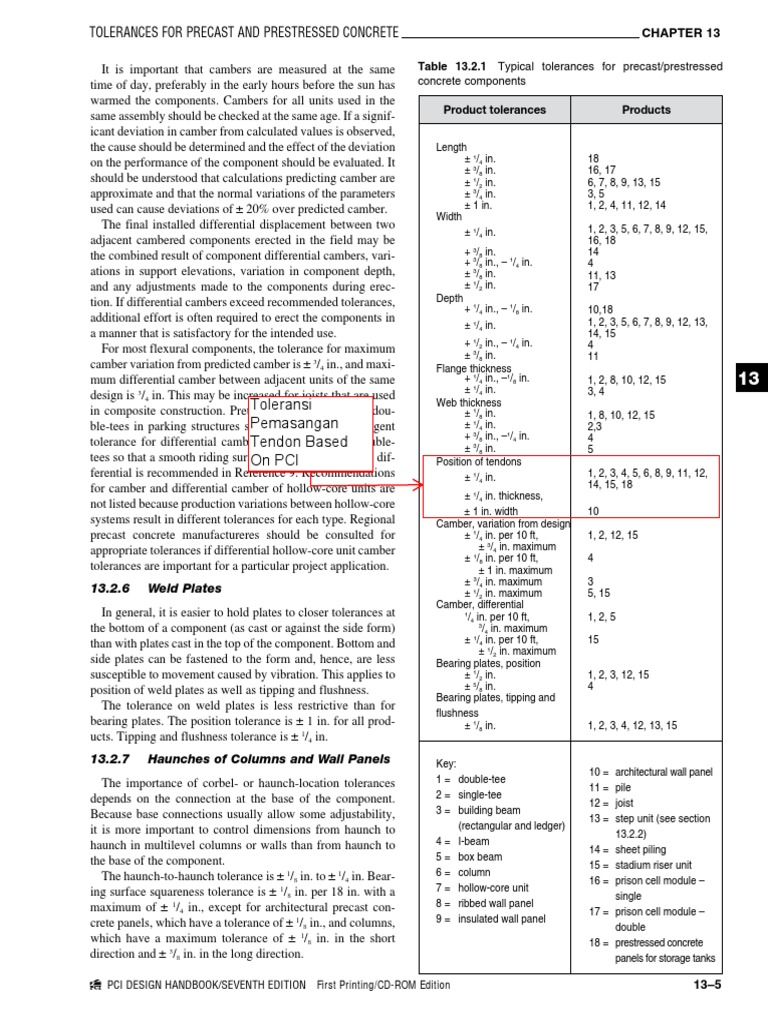 Tolerances for Precast Concrete Components | PDF | Prestressed Concrete ...