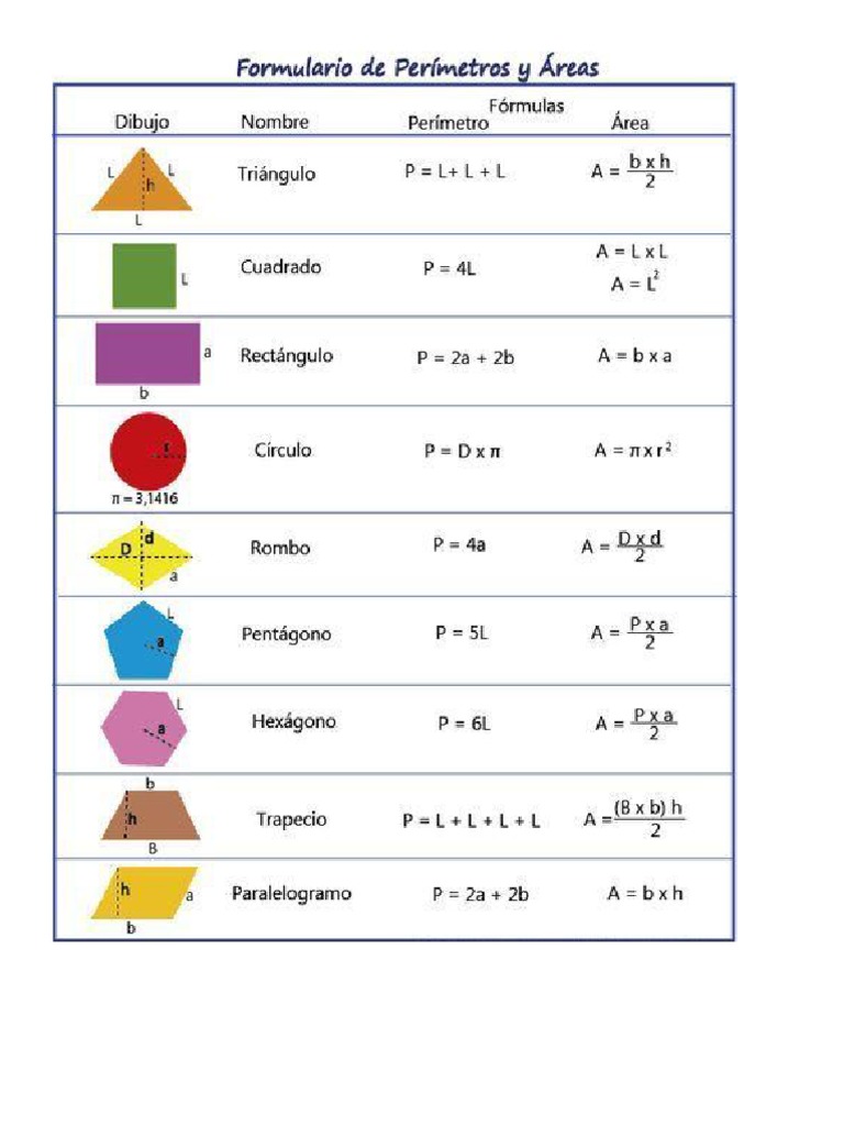 Fórmulas de Áreas de Polígonos | PDF | Geometría | Enseñanza de matemática