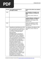 Marine Incident Report Template | PDF | Ships | Boats