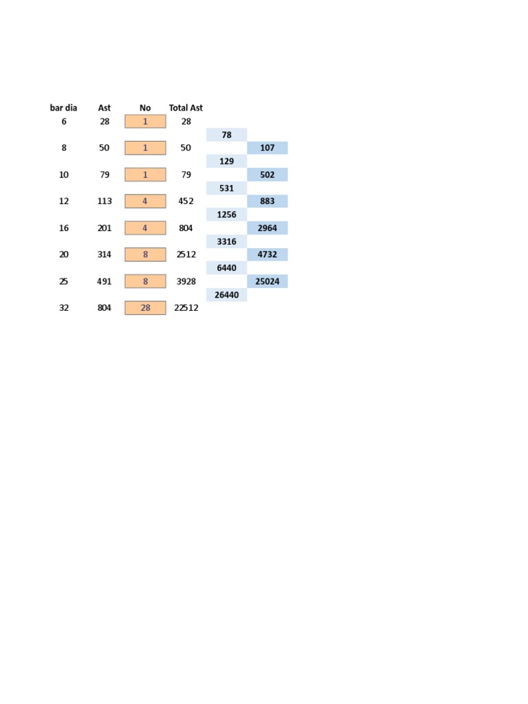 Ast Measurements and Totals Analysis | PDF
